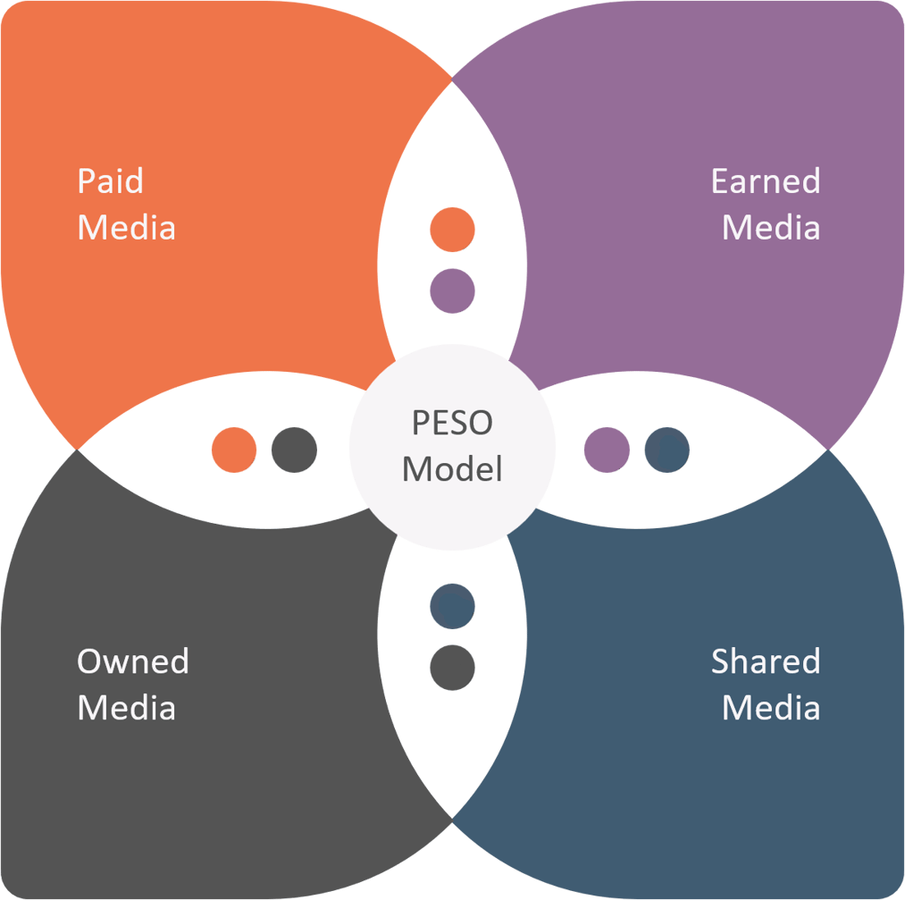 Public Relations Audit